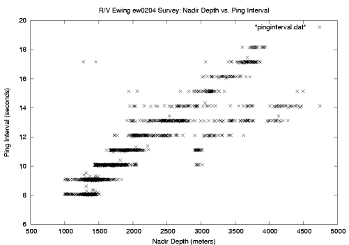 The MB-System™ Cookbook