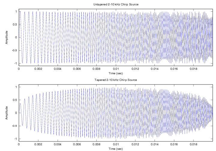 Some Comments on the Signal Processing Used By Chirp Subbottom Profilers
