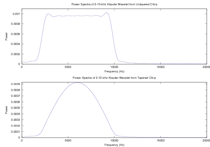 Some Comments on the Signal Processing Used By Chirp Subbottom Profilers