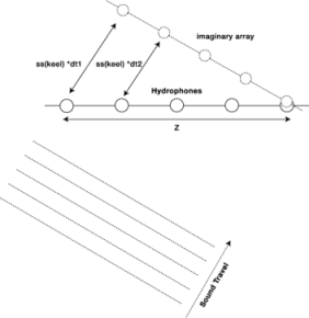 Chapter 2. Multibeam Sonar Basics