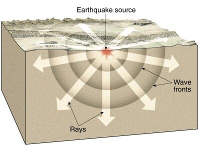 SOUNDS OF SEISMOLOGY