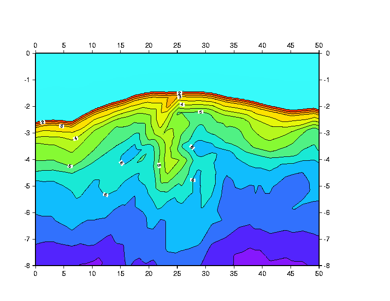 Axial Volcano P Velocity Structure
