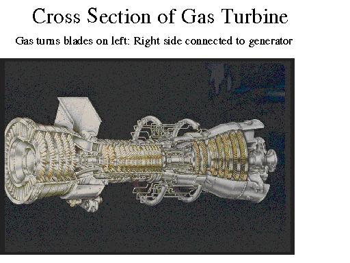 Cross Section of Gas Turbine