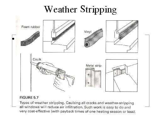 Weather Stripping