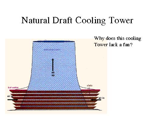 Natural Draft Cooling Tower
