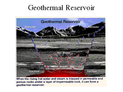 Geothermal Reservoir