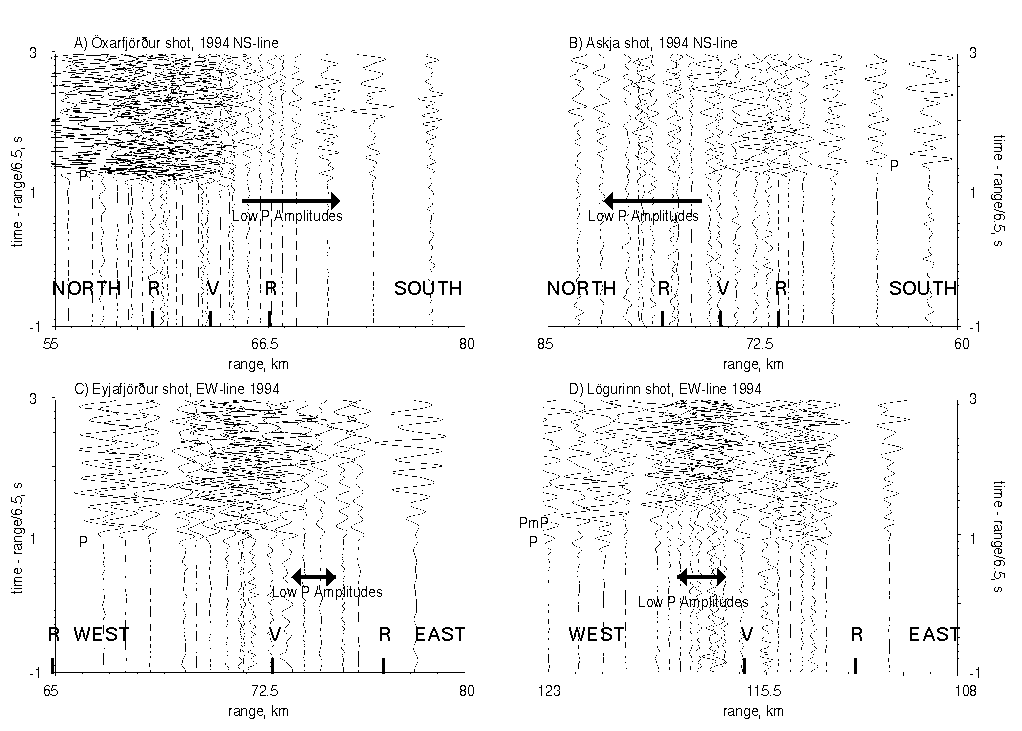 Active Seismic Imaging of Axial Volcano