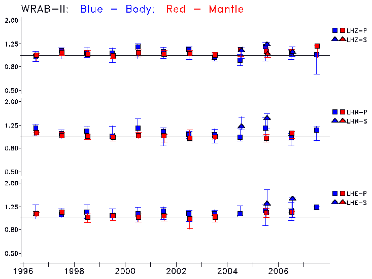 LDEO Seismology: Scale Factors