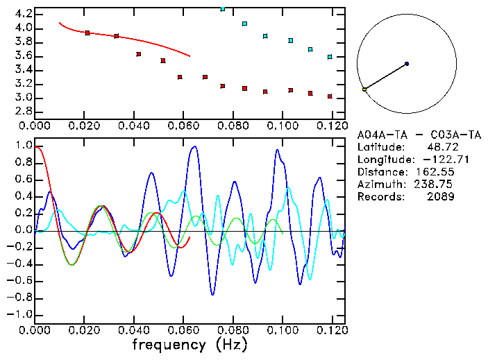LDEO Seismology: Station Correlation