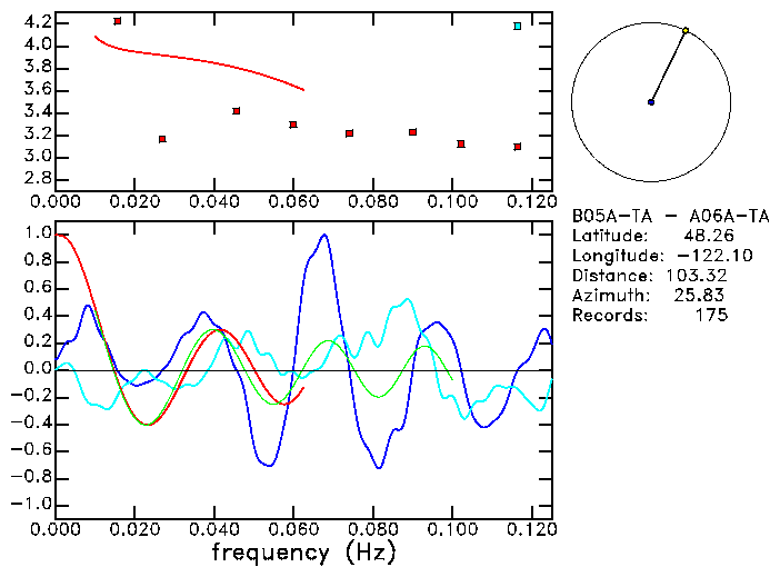 LDEO Seismology: Station Correlation