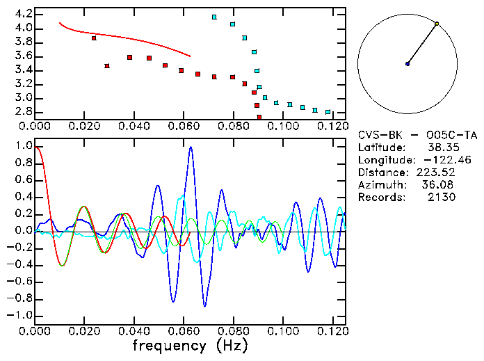 LDEO Seismology: Station Correlation