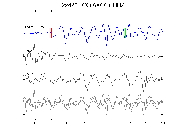 Click On Seismogram Plots For Full Size Image