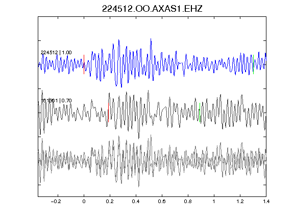 Click On Seismogram Plots For Full Size Image