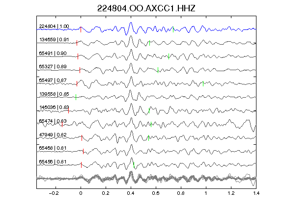 Click On Seismogram Plots For Full Size Image
