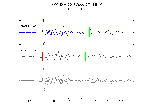 Click On Seismogram Plots For Full Size Image