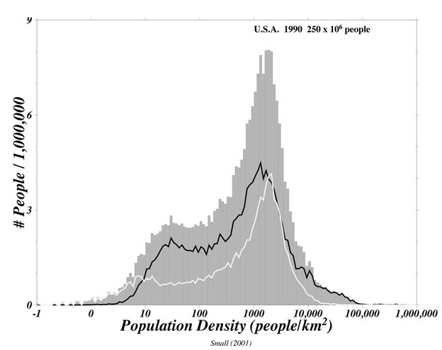 U.S. Population Density